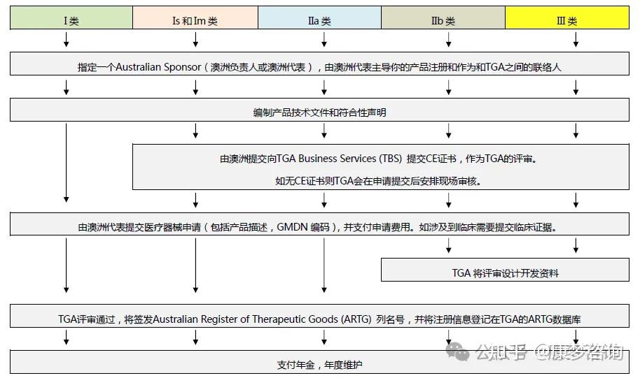 TGA注册全攻略：流程拆解+技术文件清单 - 知乎