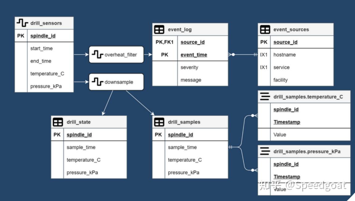 一款专为单片机设计的高性能嵌入式数据库——ITTIA DB - 知乎