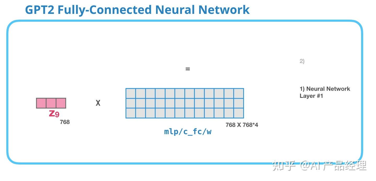 【十万字长文：图解GPT-2 】The Illustrated GPT-2 (Visualizing Transformer Language ...