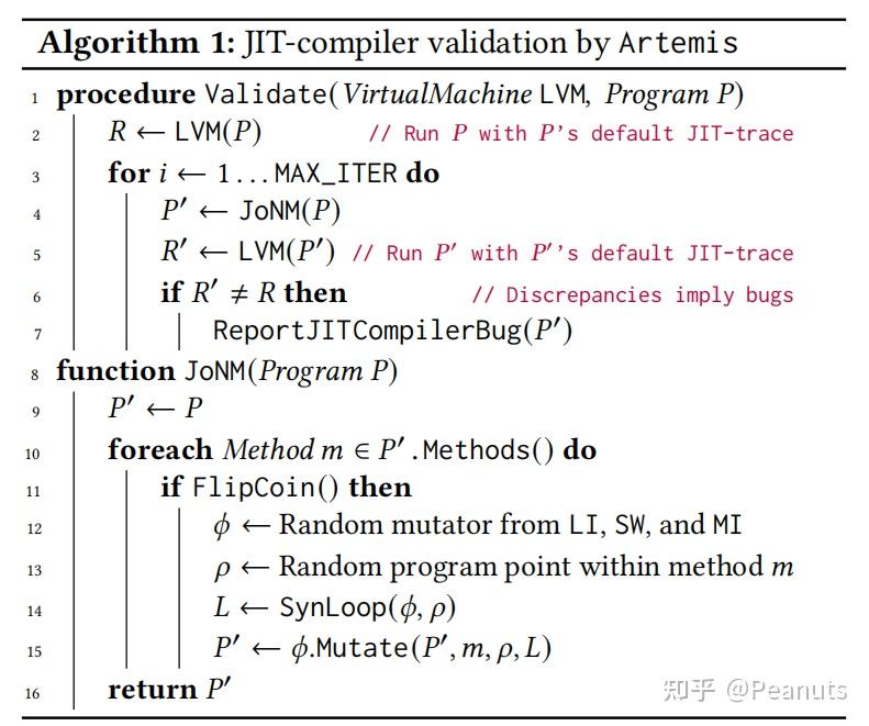 【Paper Notes】JIT编译器测试——Validating JIT Compilers via Compilation Space ...