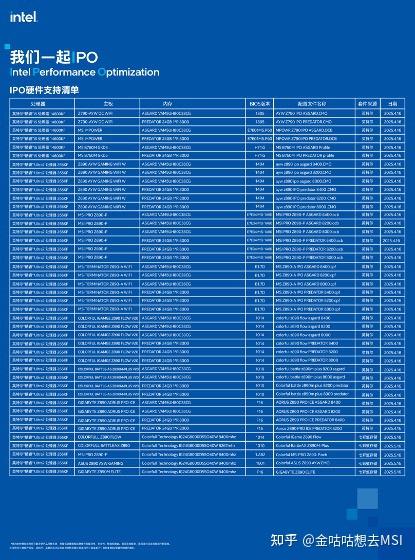 618 CPU推荐二——14600KF - 知乎