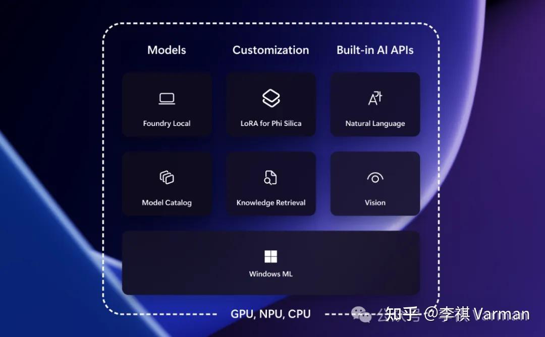 全网最全 Windows 11 AI+ PC 解析：从入门概念到全功能实测 - 知乎