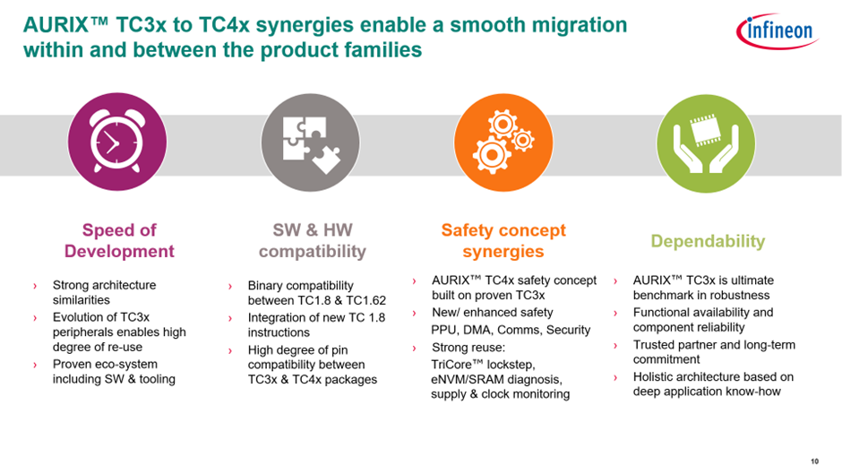 英飞凌新一代MCU AURIX™ TC4x 即将量产 - 知乎