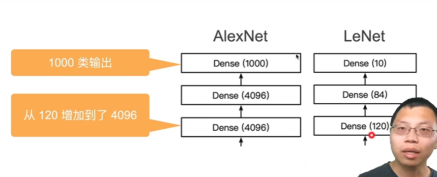 【动手学深度学习--卷积】AlexNet - 知乎
