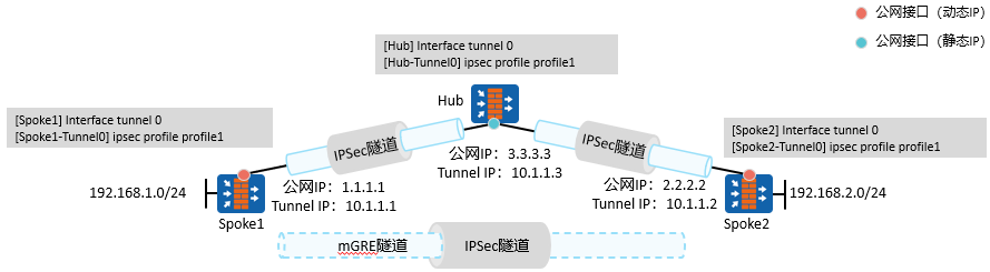VPN技术原理 - 知乎