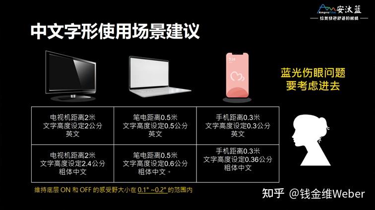 硬件级防蓝光显示器推荐? - 知乎