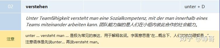 【德语介词搭配】02 verstehen和它的小伙伴们 - 知乎