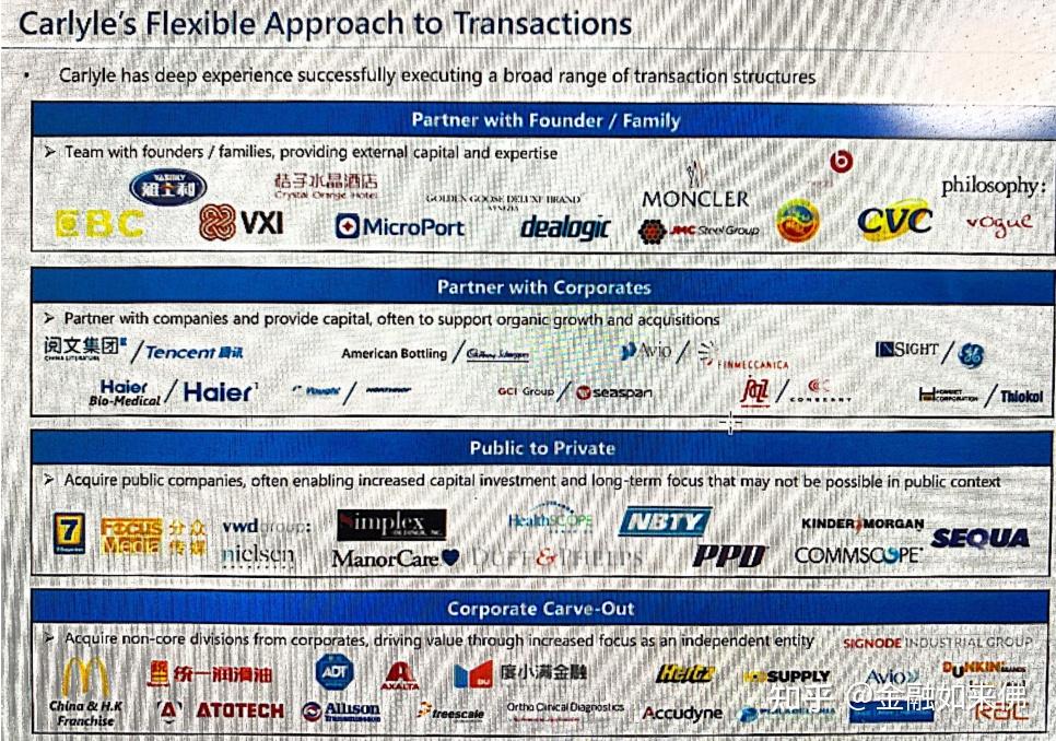在凯雷集团 (Carlyle Group) 的工作体验是怎样的？ - 知乎