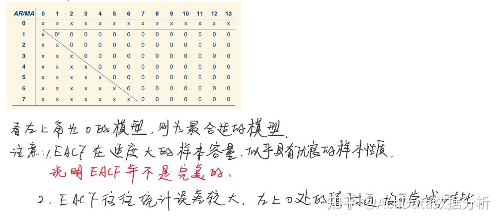 R语言中 函数acf生成的图的怎么理解？ - 知乎