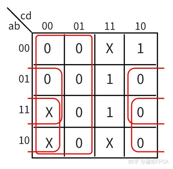 HDLBits中文版，标准参考答案 | 3.1.4 Karnaugh Map to Circuit | 卡诺图到电路 - 知乎