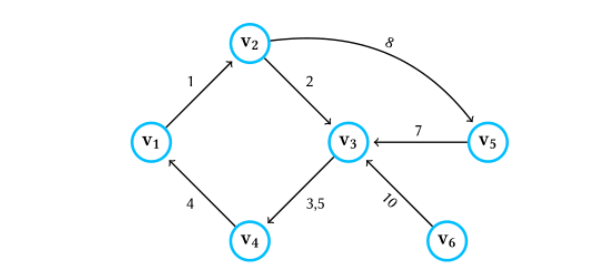 论文笔记Continuous-Time Dynamic Network Embeddings - 知乎