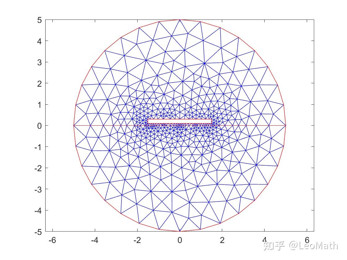 MATLAB pdetool工具箱中内置函数 - 知乎