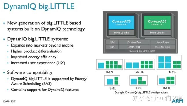 从A76到A78——在变化中学习ARM微架构（有这一篇就够了~） - 知乎