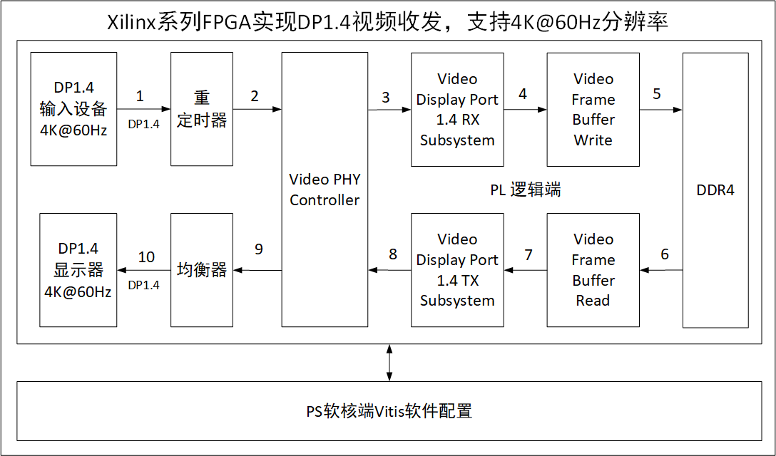 dp1.4a和dp1.4有区别吗? - 知乎