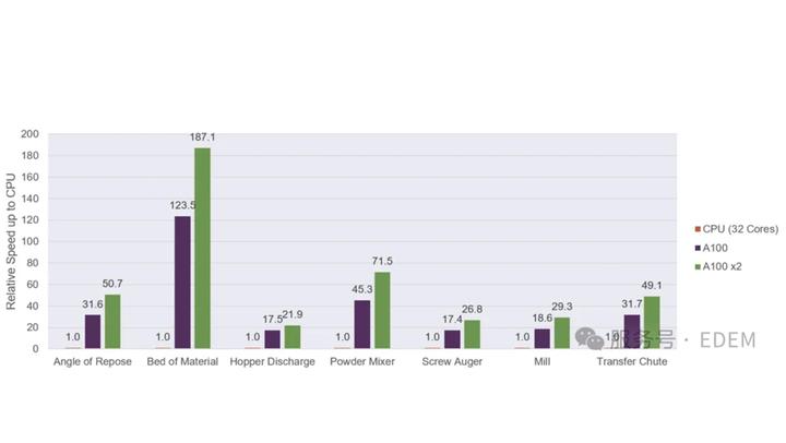 关于 EDEM GPU 的 10 个常见问题 - 知乎