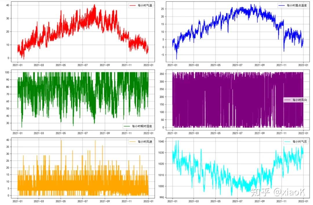利用python meteostat库对全球气象数据访问，获取历史气象数据 - 知乎