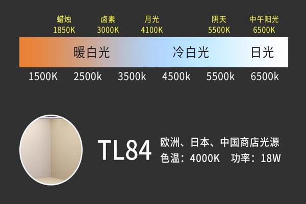 TL84光源是什么光源？TL84光源什么颜色？ - 知乎