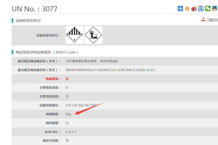 9类危险品UN3077深圳海运出口流程 - 知乎