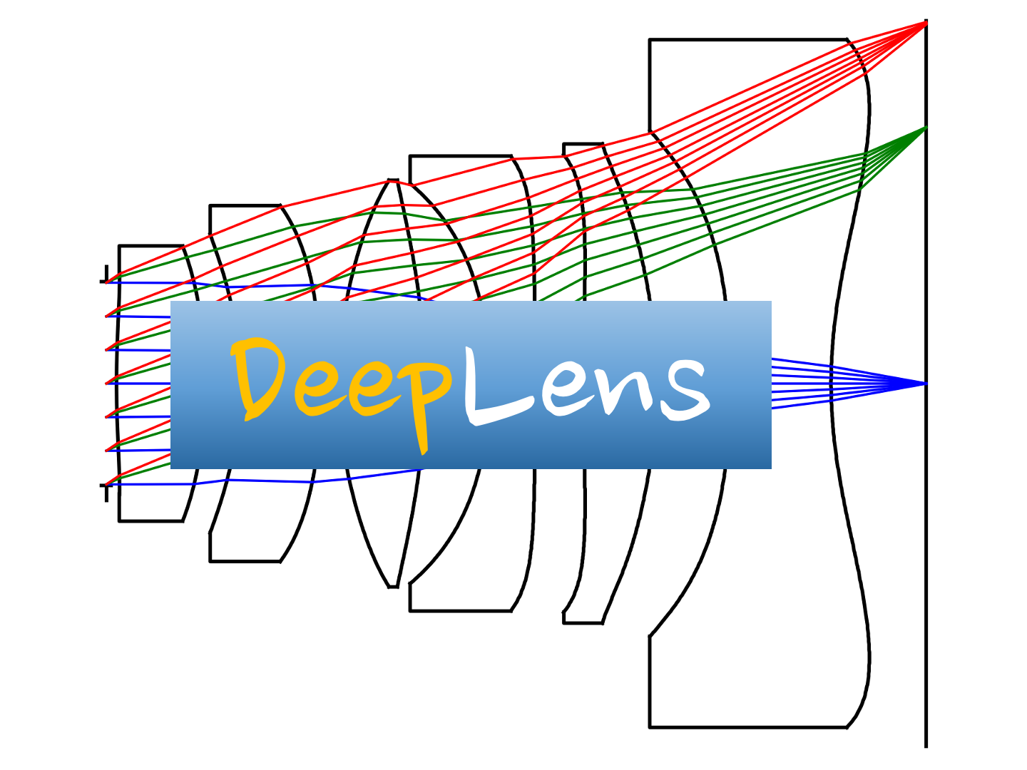 AutoLens 代码开源 - 知乎