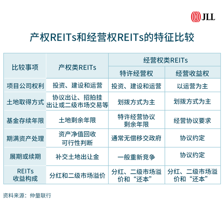 一文解读|资产评估服务基础设施REITs全生命周期 - 知乎