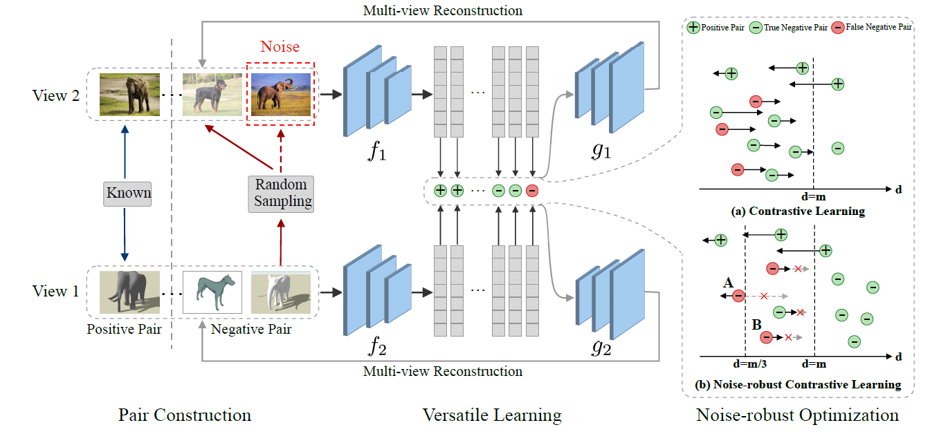 多模态（multi-modal）和多视图（multi-view）有什么区别？ - 知乎