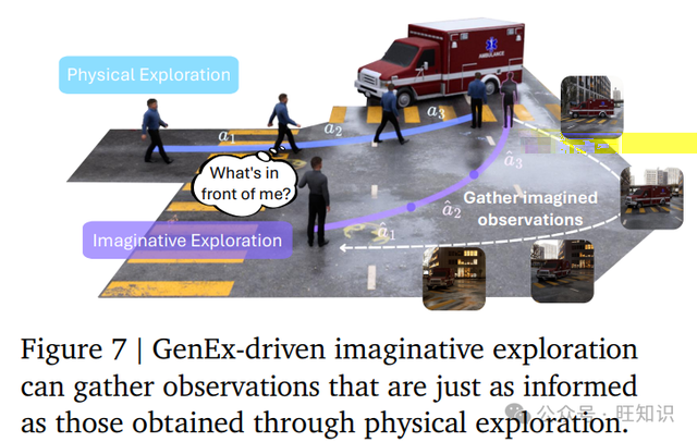 AI新突破：单图生成3D世界，GenEx重塑具身智能探索格局！ - 知乎
