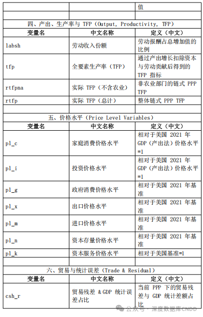 CNDD-0386 全球跨国经济比较数据（宾夕法尼亚世界表，Penn World Table） - 知乎