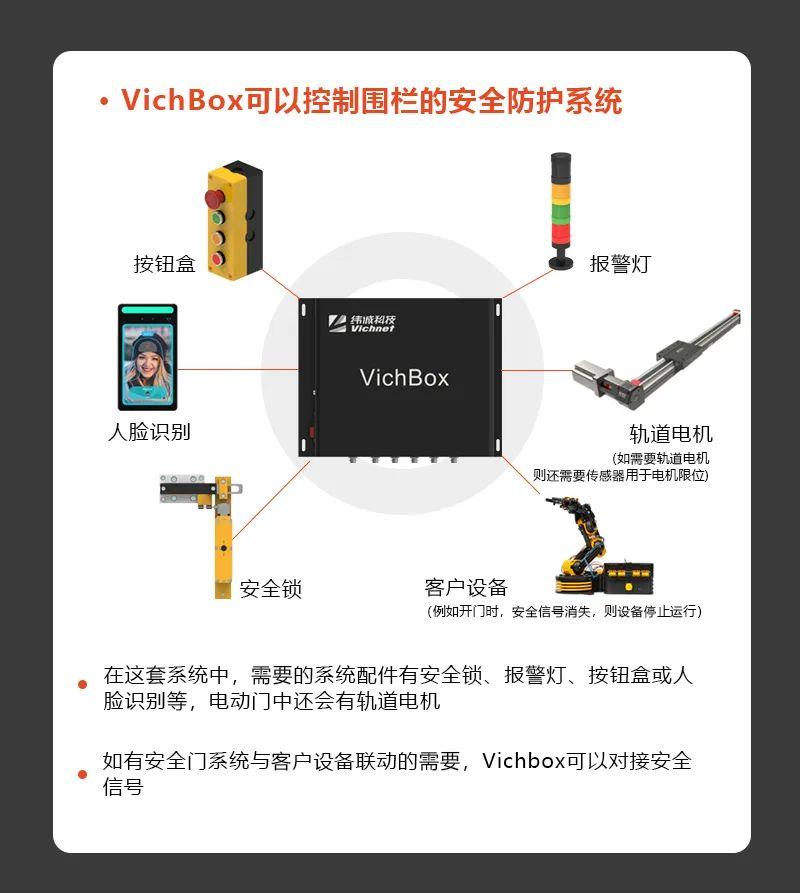 新品速递|Vichbox多功能控制盒 - 知乎