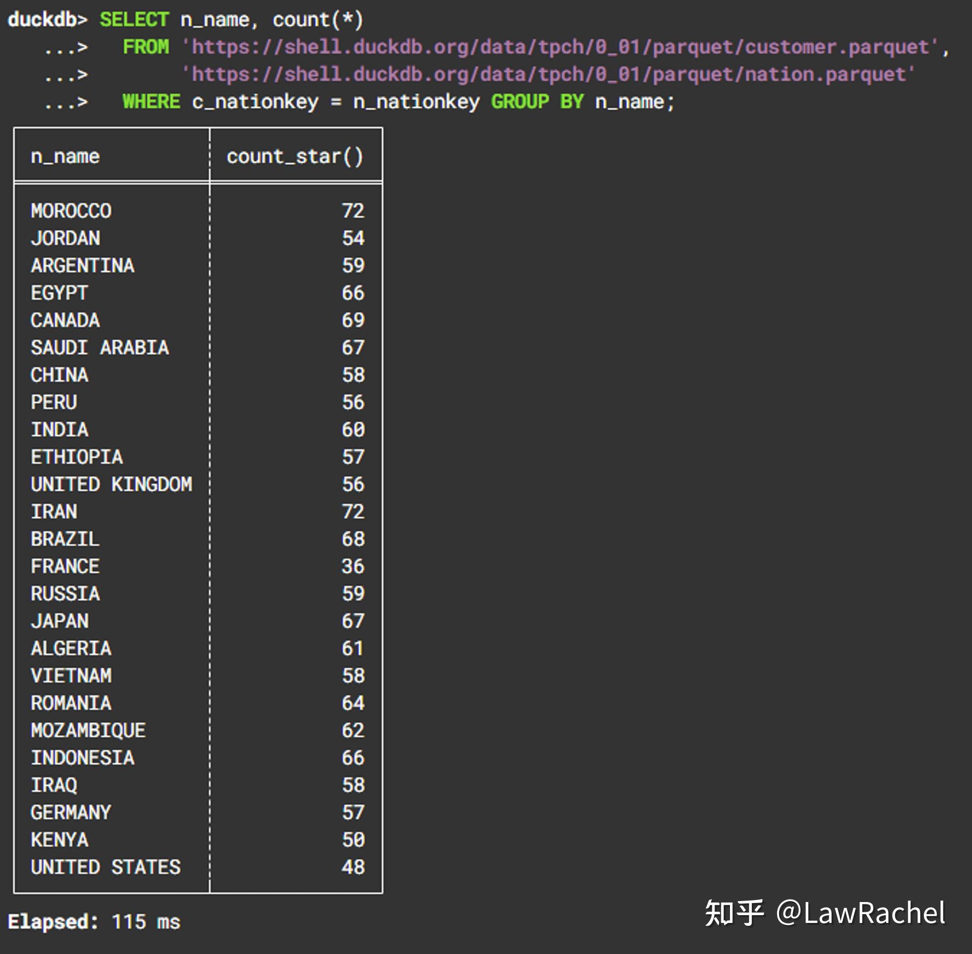 如何评价DuckDB? - 知乎