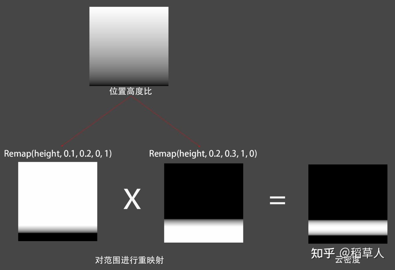 Unity URP RayMarching 体积云 - 知乎