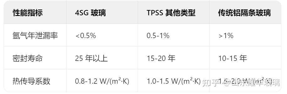 TPSS玻璃和4SG玻璃是什么关系，能够划等号吗？ - 知乎