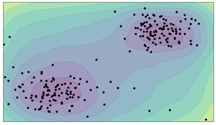 再见Matplotlib！强大的 Scikit-learn 可视化让模型说话 - 知乎