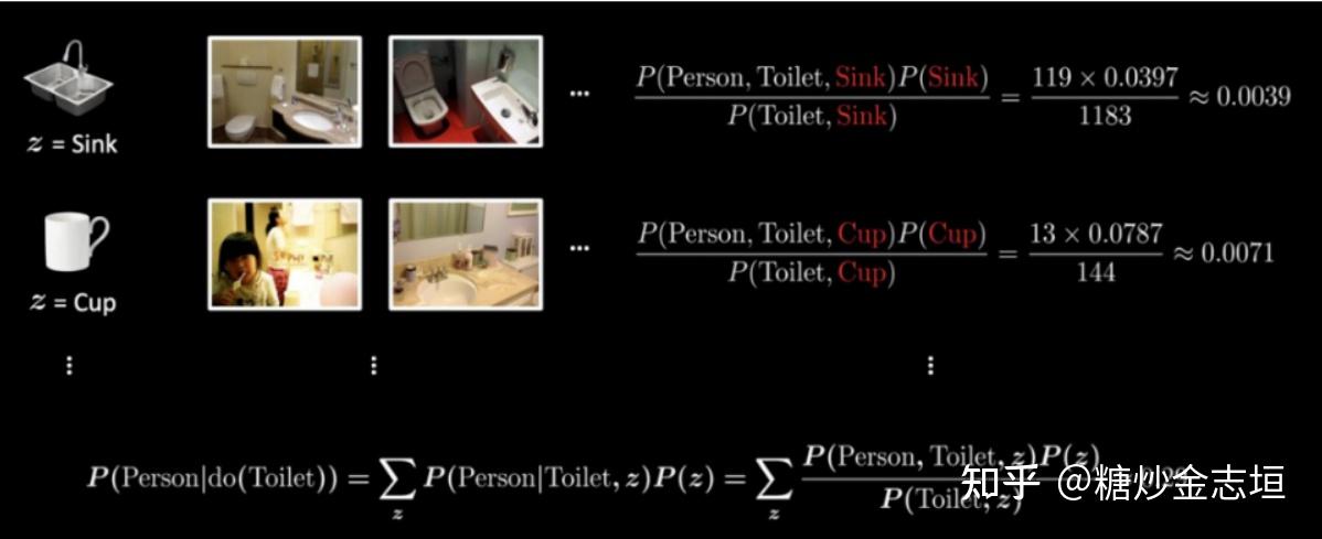 论文阅读：Vision-and-Language Navigation via Causal Learning - 知乎