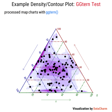 绘图提高篇 | Python-R-三相元图(ternary plots)绘制 - 知乎