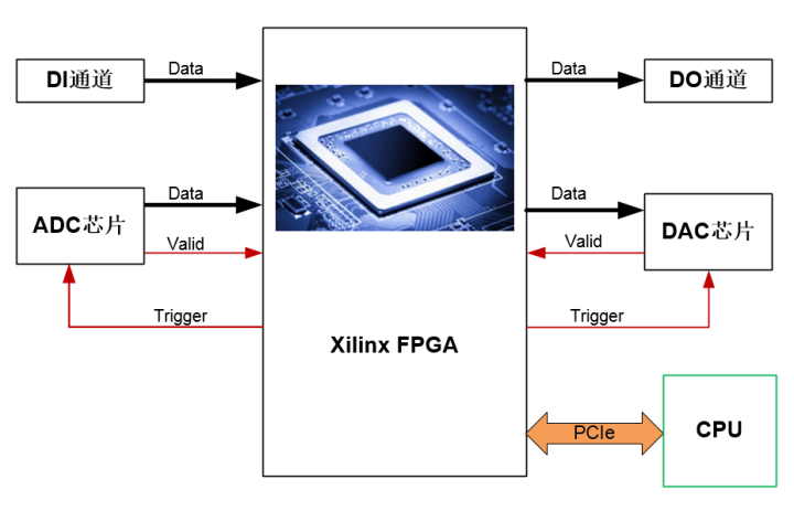Speedgoat FPGA板卡使用系列文章 | IO端口调用 - 知乎