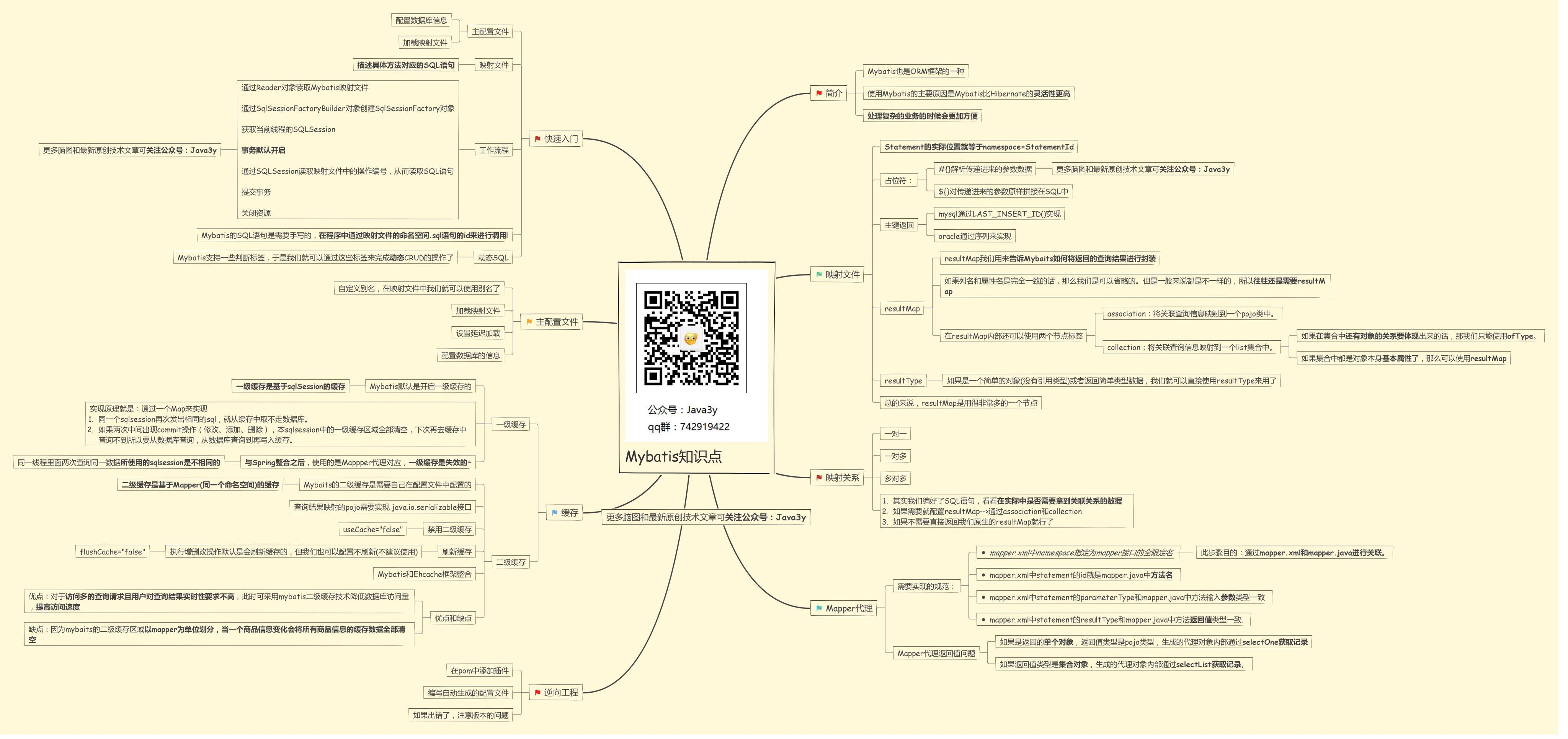 什么是ssm框架？ - 知乎