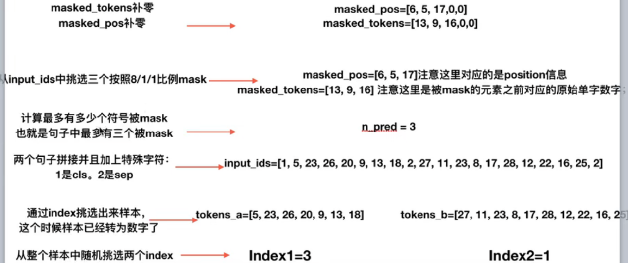 BERT原理及Pytorch代码实现 - 知乎