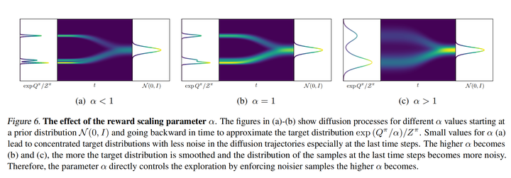DIME:Diffusion-Based Maximum Entropy Reinforcement Learning - 知乎