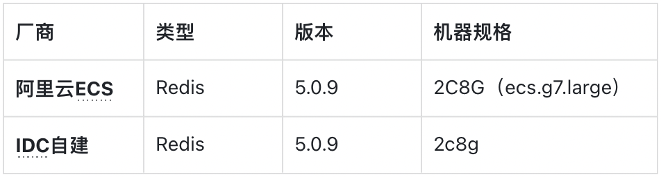 NineData，稳定、高效的Redis数据同步解决方案 - 知乎