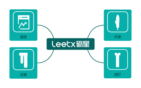 Leetx砺星 - 知乎