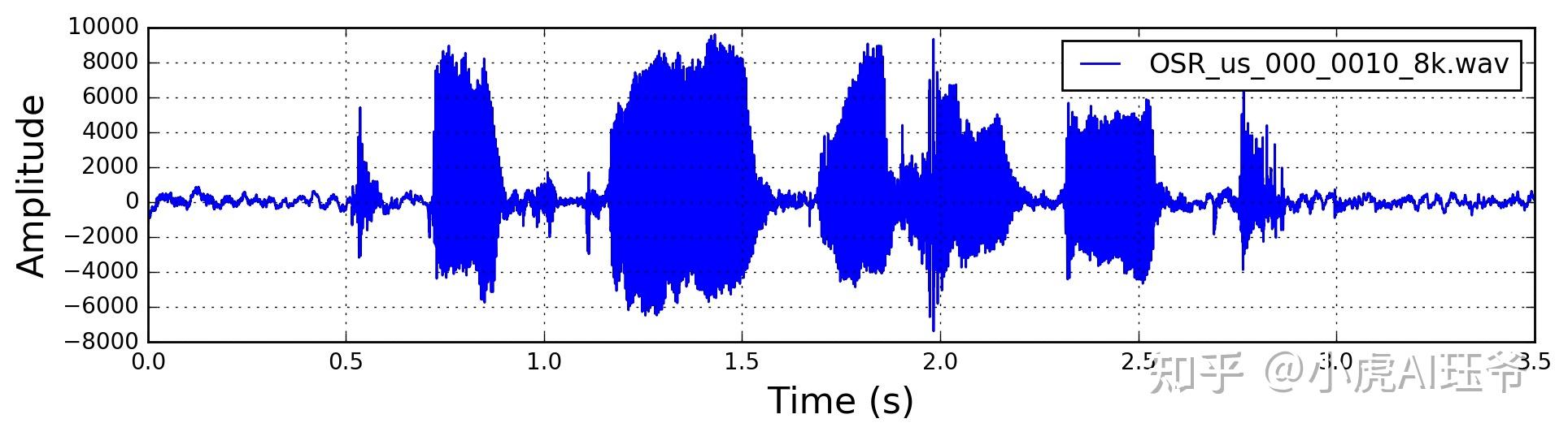 librosa.feature.mfcc()提取的特征如何理解？ - 知乎