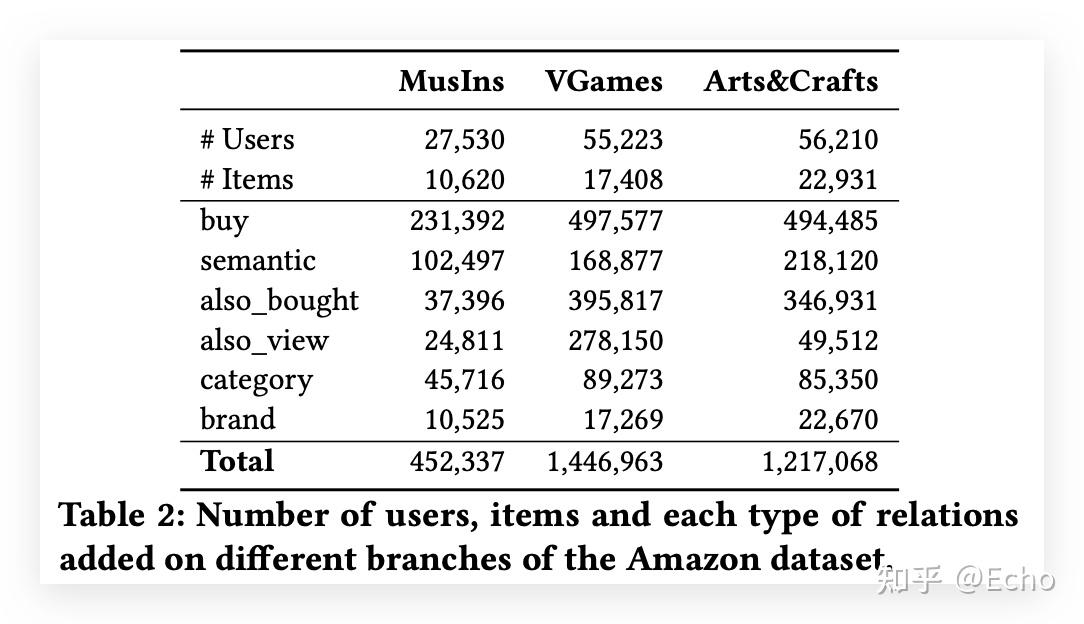 【论文解读】使用文本相似性模型扩充 user-item 图Augmenting the User-Item Graph with ...