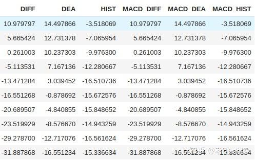 上古大神MACD：廉颇老矣，尚能饭否？量化实战检验MACD的效果 - 知乎