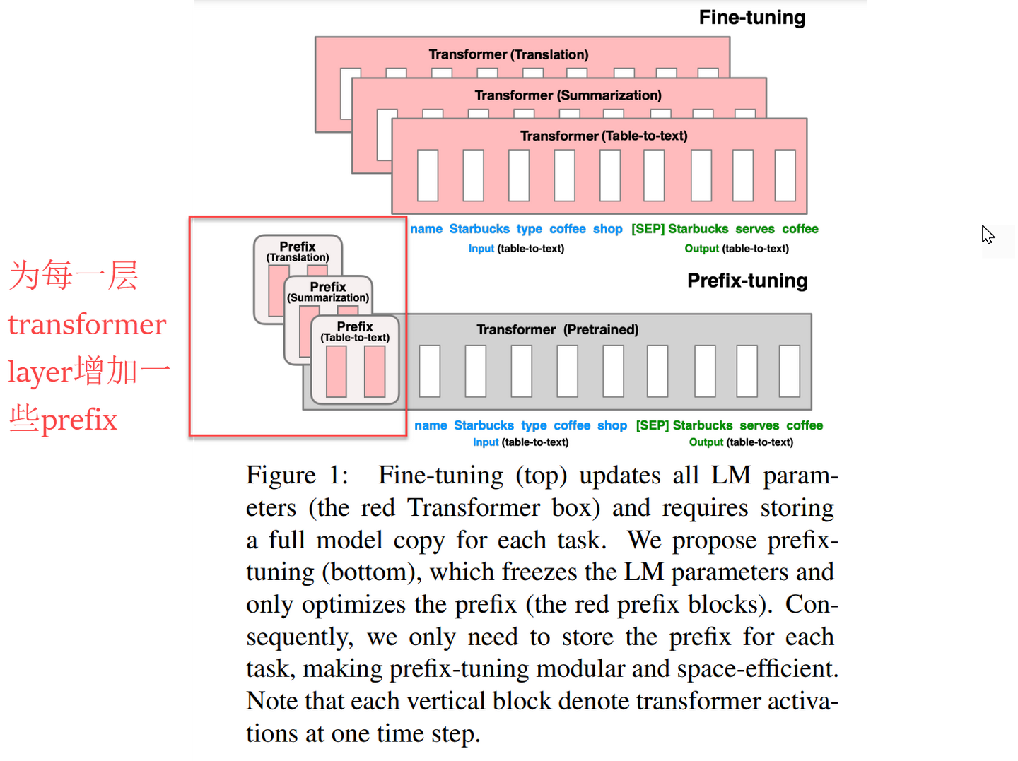 [代码学习]Huggingface的peft库学习-part 1- prefix tuning - 知乎