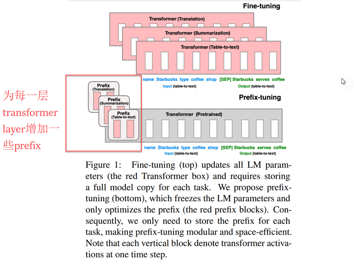 [代码学习]Huggingface的peft库学习-part 1- prefix tuning - 知乎