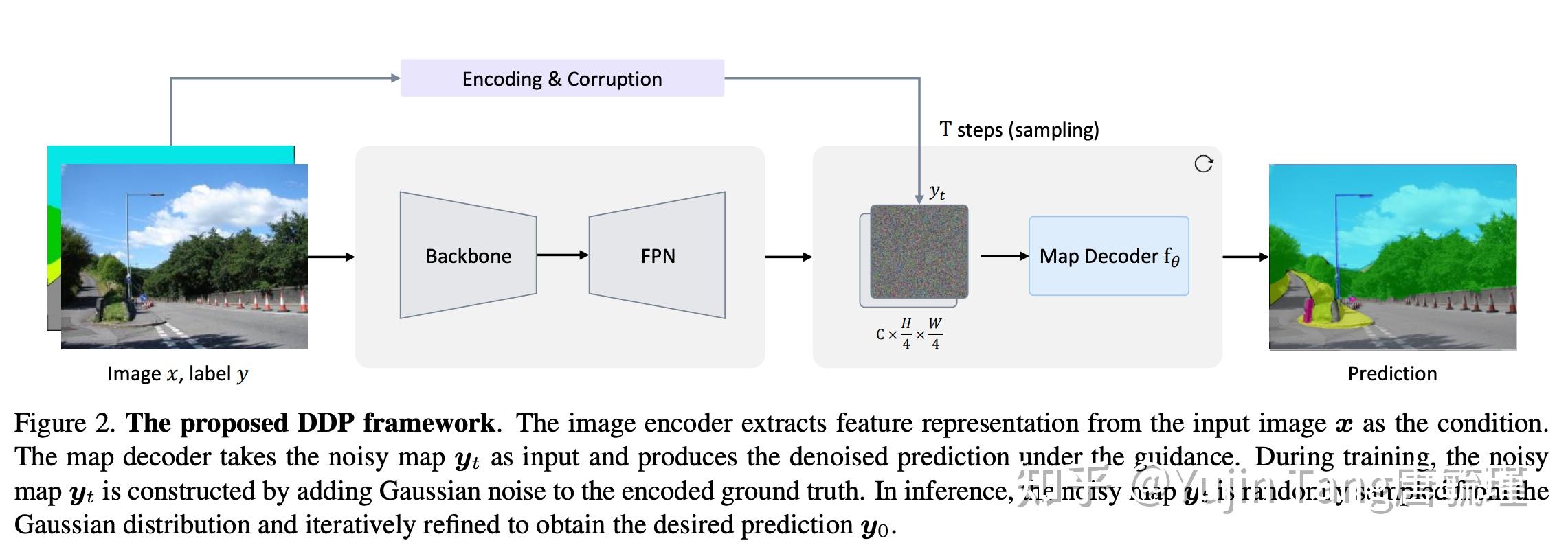 23.12.12 | Diffusion Model相关论文泛读笔记 - 知乎