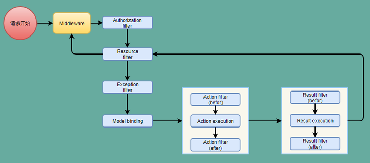 Asp Core Endpoint 终结点路由工作原理解读 知乎