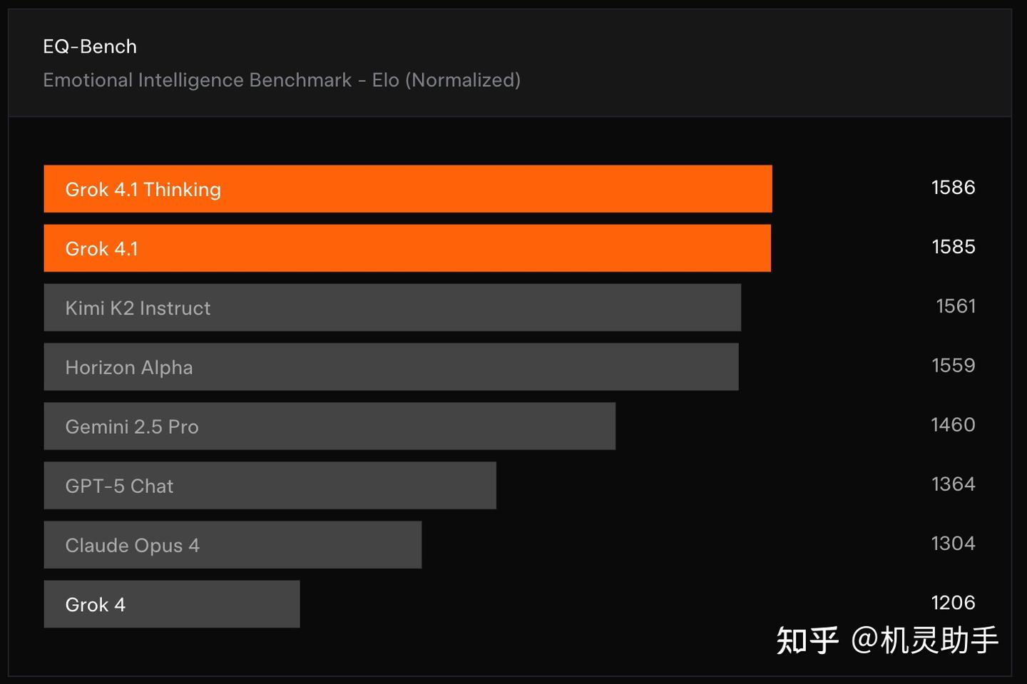 xAI最新模型Grok 4.1代理API：Grok 4.1详细介绍与API调用示例 - 知乎