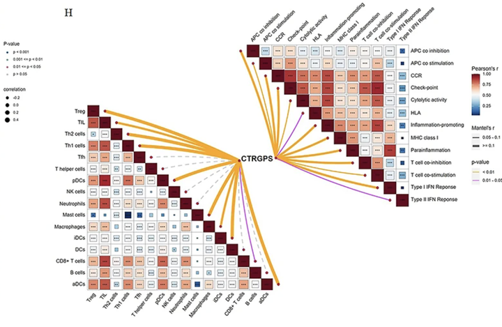 🔥这种Mantel test，很好实现（进阶） - 知乎