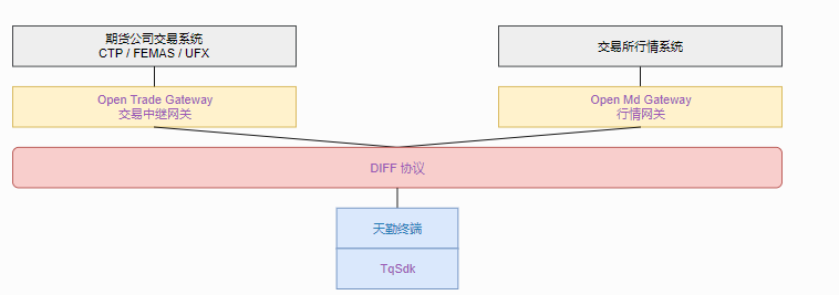 TqSdk 与 VNPY 有哪些差别? - 知乎
